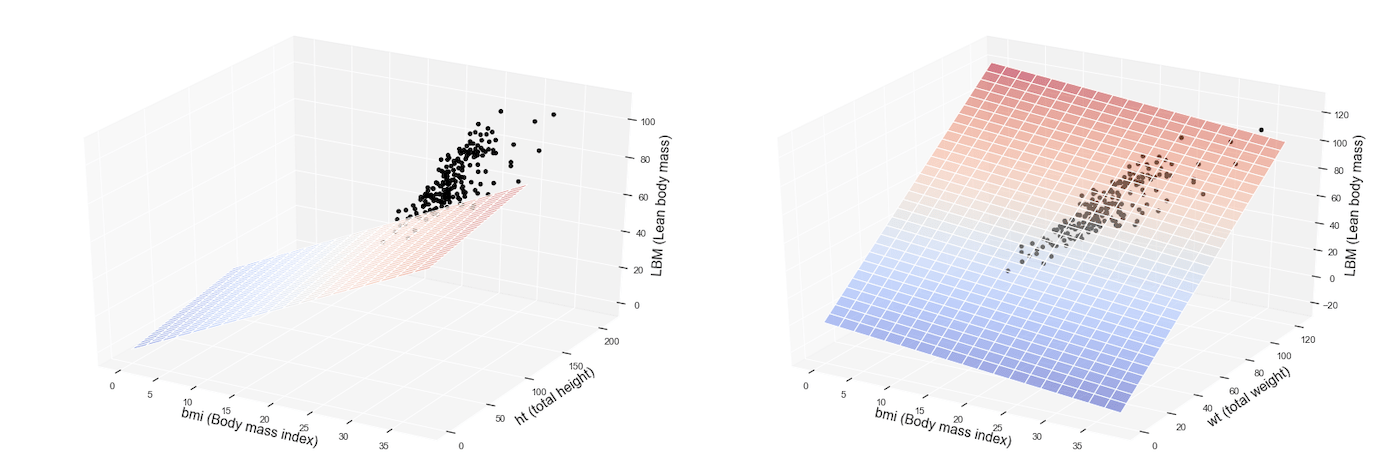 Multiple Linear Regression Machine Learning
