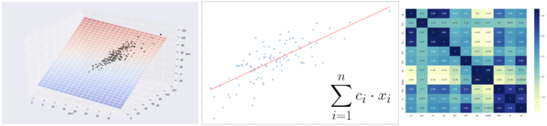 Linear Regression – Machine Learning
