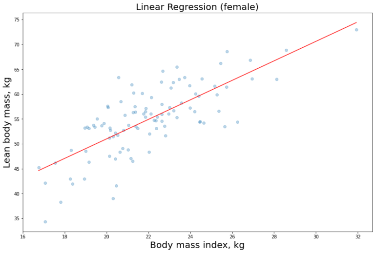 Multiple Linear Regression Machine Learning
