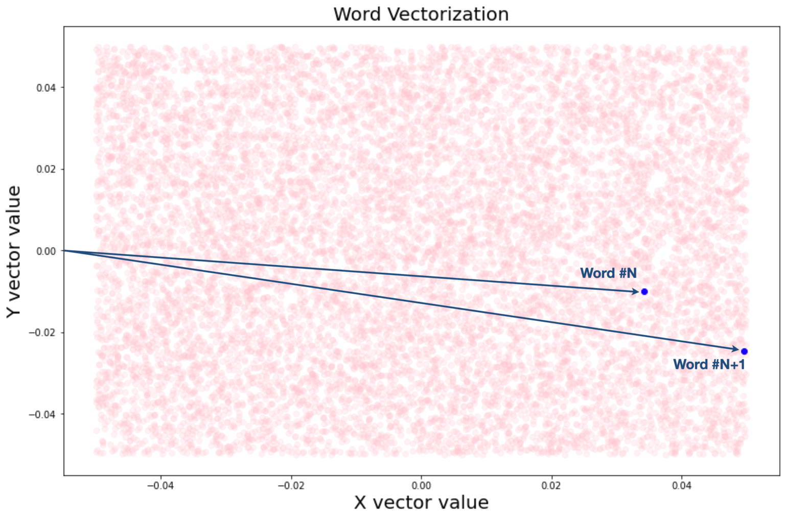 Recurrent Neural Networks For Sentiment Analysis Machine Learning
