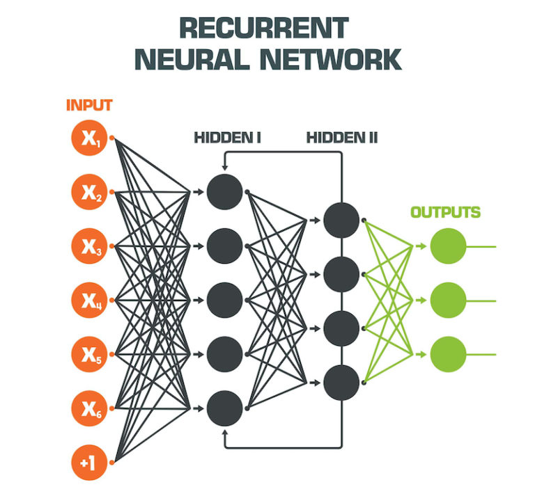 Recurrent Neural Networks for Sentiment Analysis – Machine Learning Recurrent Neural Networks for Sentiment Analysis – Machine Learning